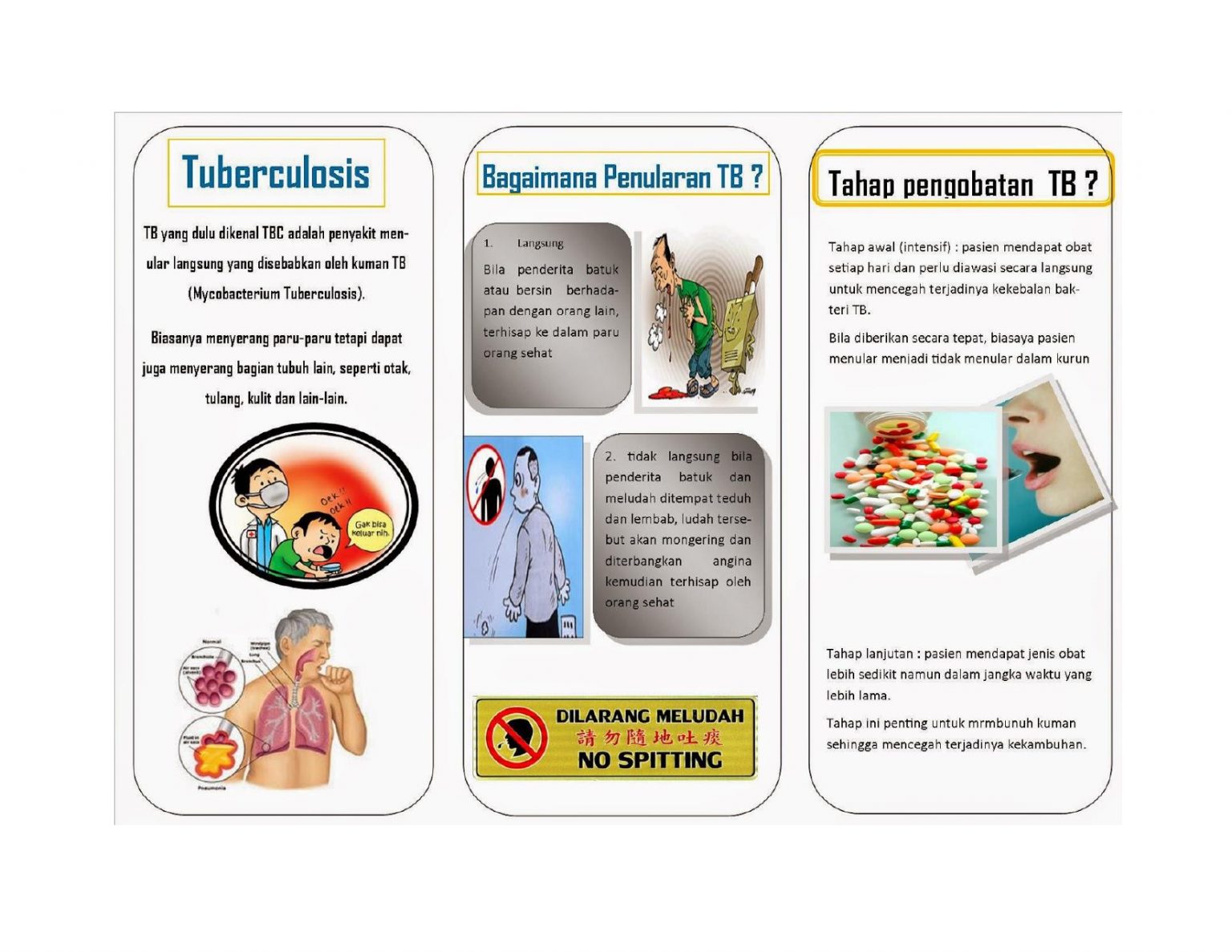 Pencegahan & Penularan TBC – RS. Medirossa 2 Cibarusah